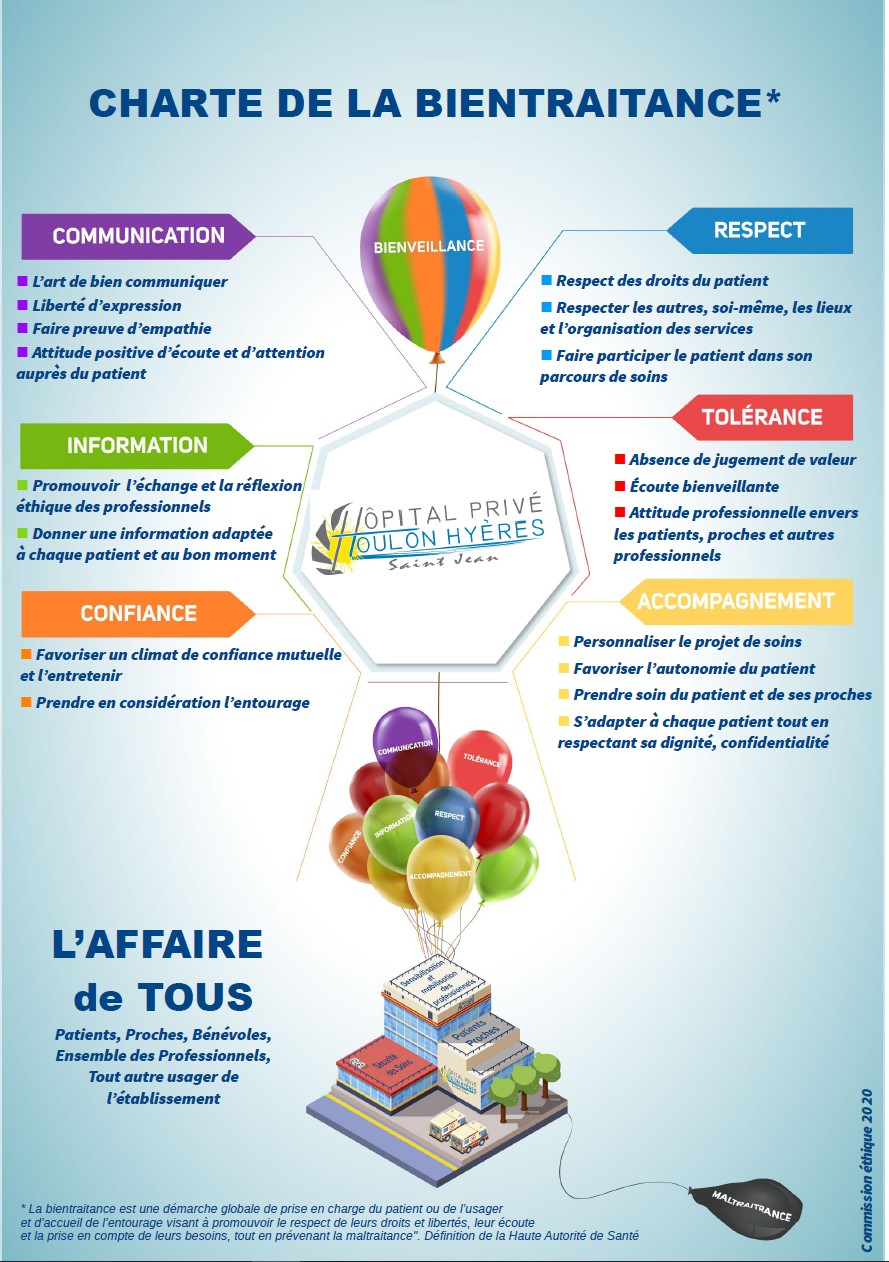 Chartes - Hôpital Privé Toulon Hyères - Saint Jean